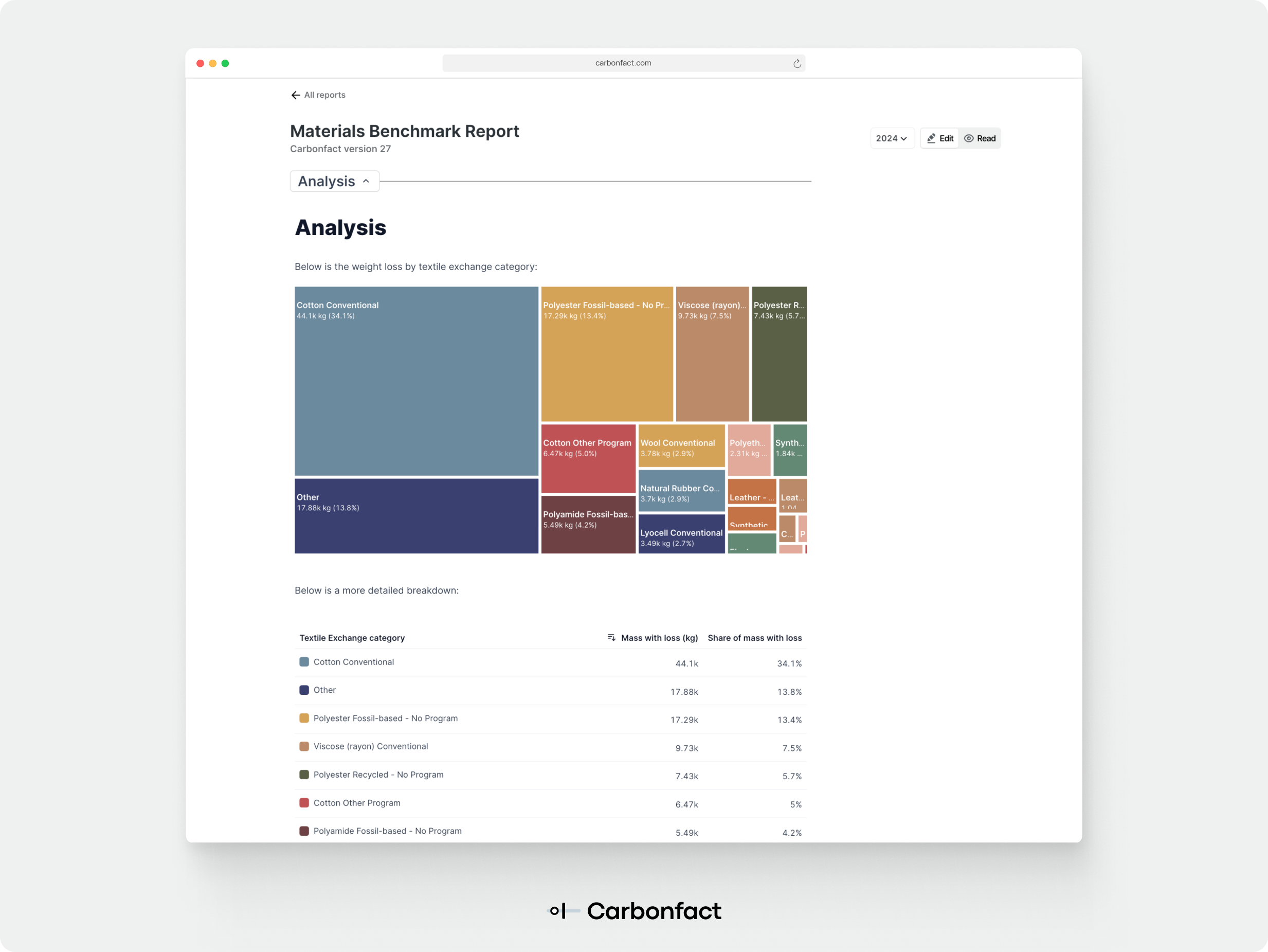 Automate your Textile Exchange’s Materials Benchmark Report